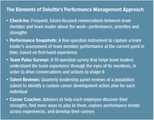 A New Approach to Performance Management at Deloitte - JIMS Kalkaji ...