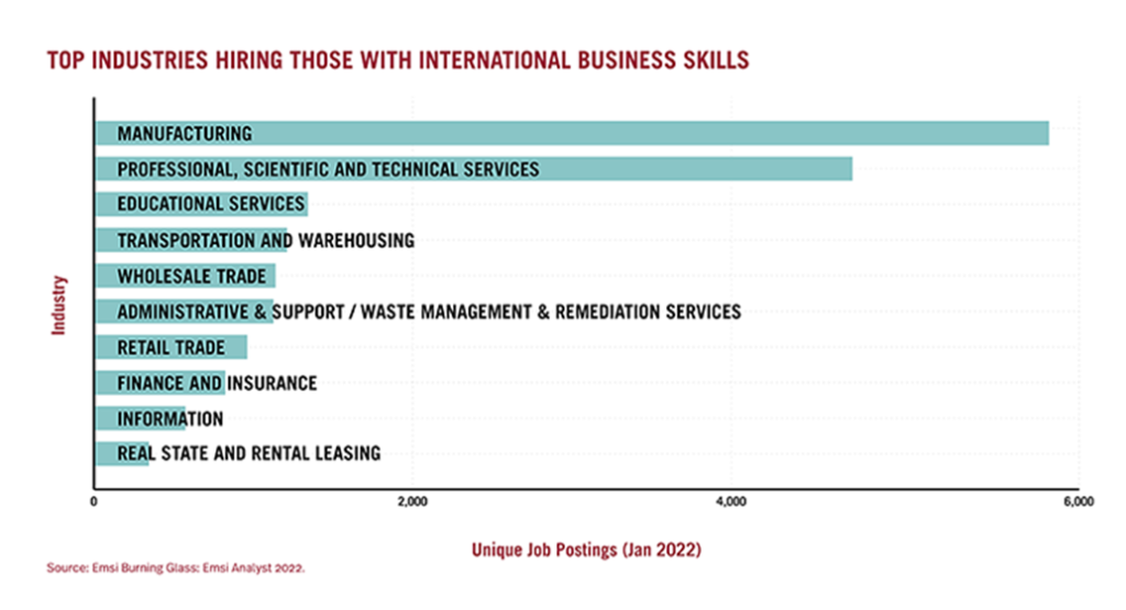 The Growing Significance of Holding a Degree in IB Management
