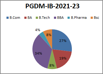 Batch Profile